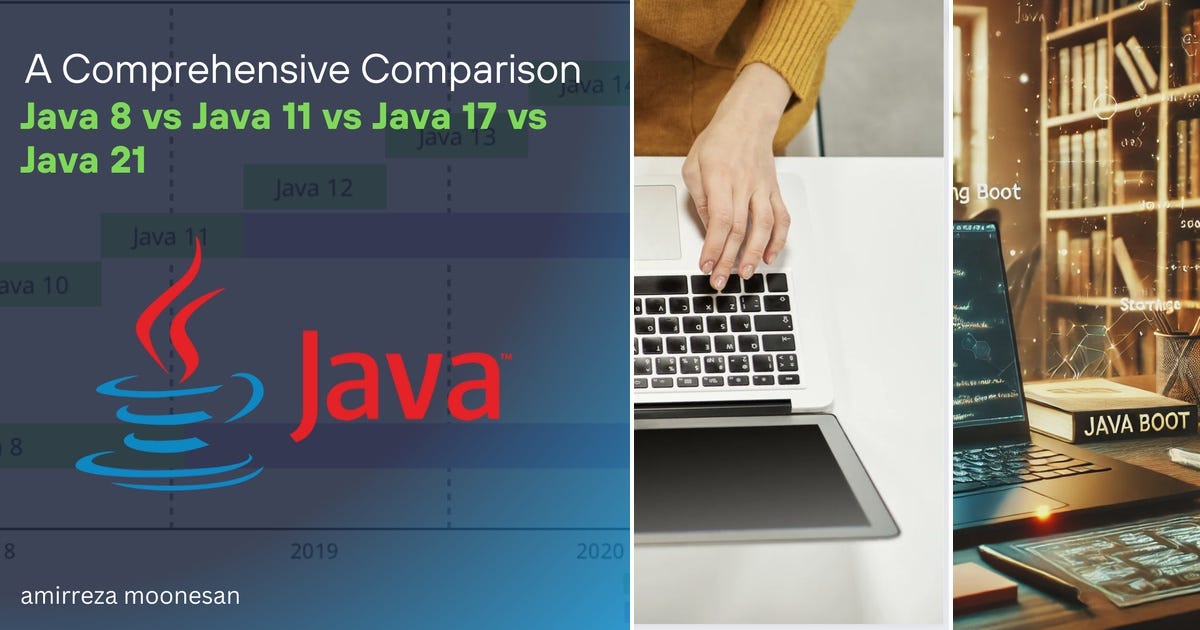 List: Java | Curated by Aaditya Vishwakarma | Medium