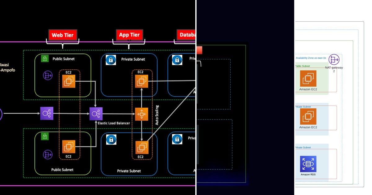 List: AWS | Curated by Mesut AL | Medium