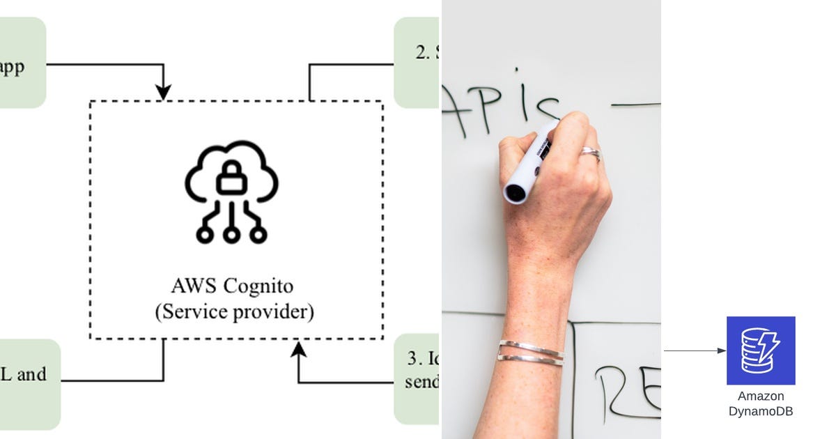 List: AWS | Curated by Vijayakumar | Medium