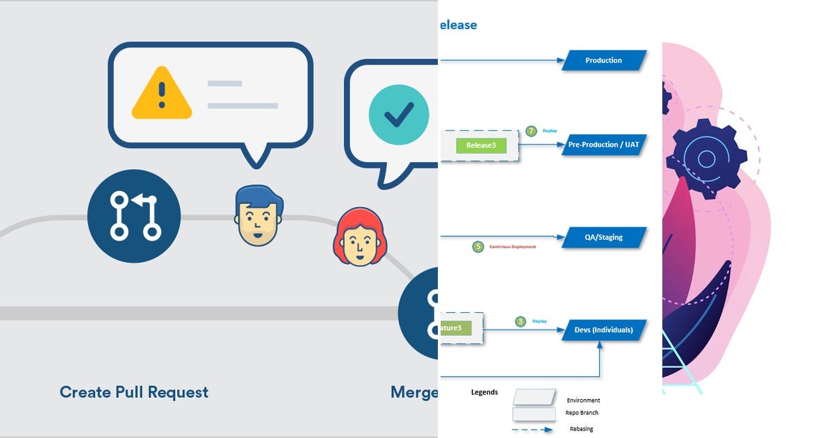 List: Developer Sharing Session | Curated by Karenlynneisele | Medium