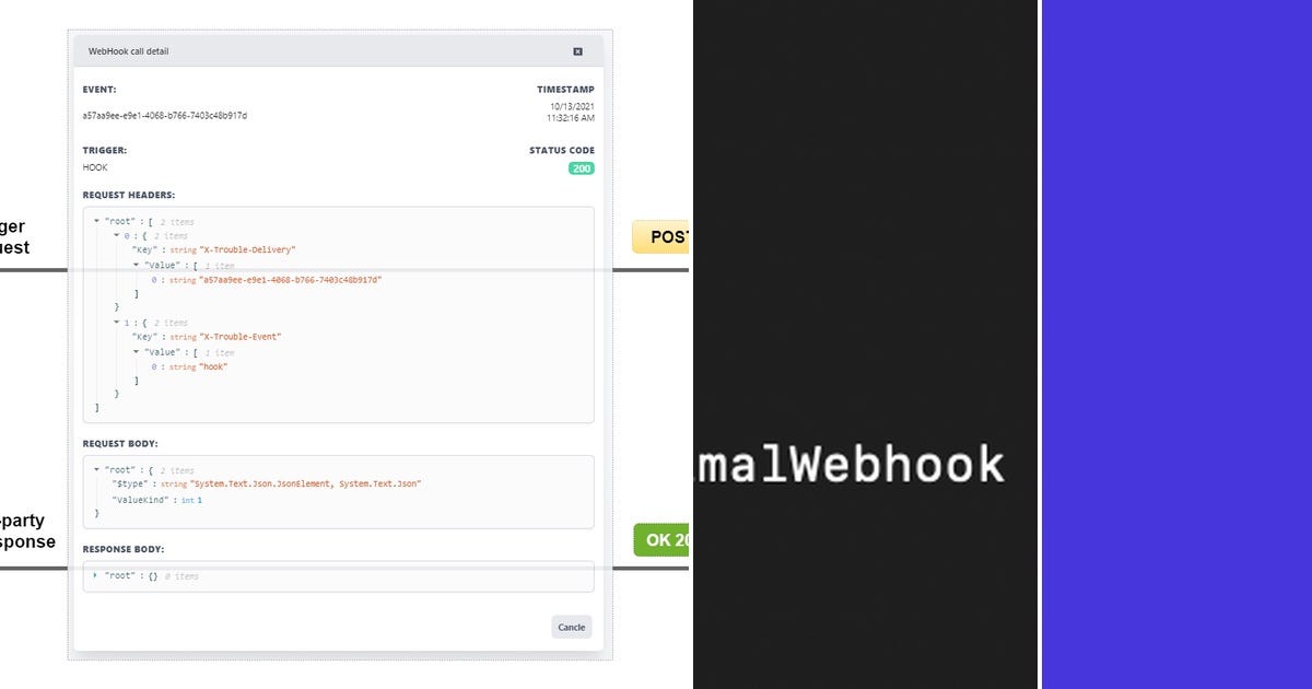 List: dot net core | Curated by Mayurdevkar | Medium