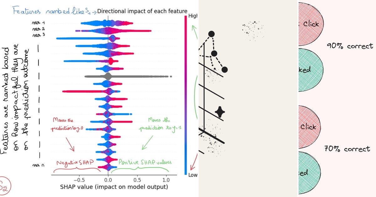 List: Data Analyst | Curated by Jairo Calderón | Medium
