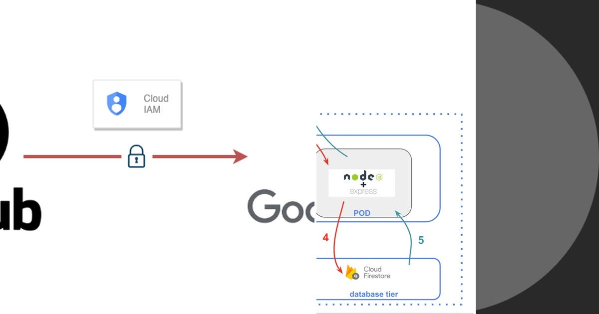 List: Tuto | Curated by Thibault leboucq | Medium