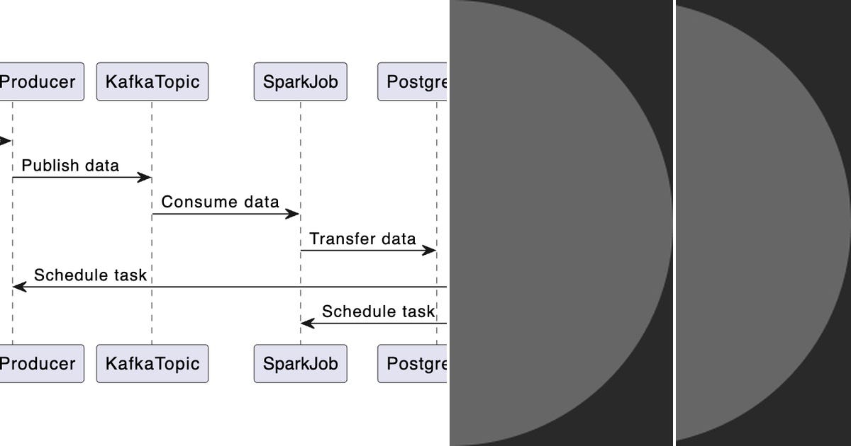 List: Projects | Curated by Andynzim | Medium