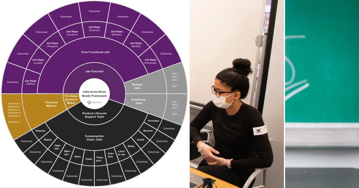 List: Problem Solving | Curated by Justin Castro | Medium