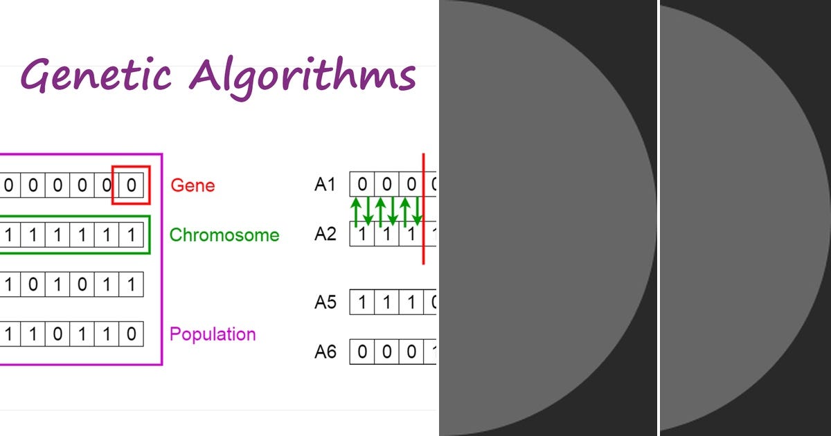 List: Genetic Algorithms | Curated by José Elier Fajardo | Medium