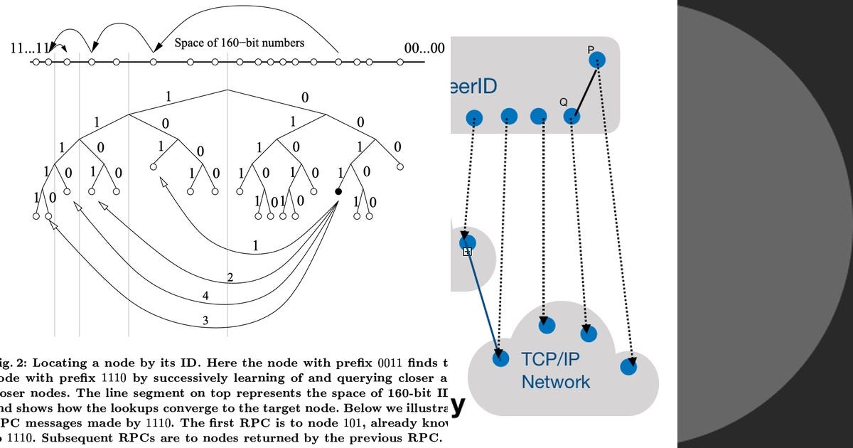 List: dapp | Curated by Zur Hanin | Medium