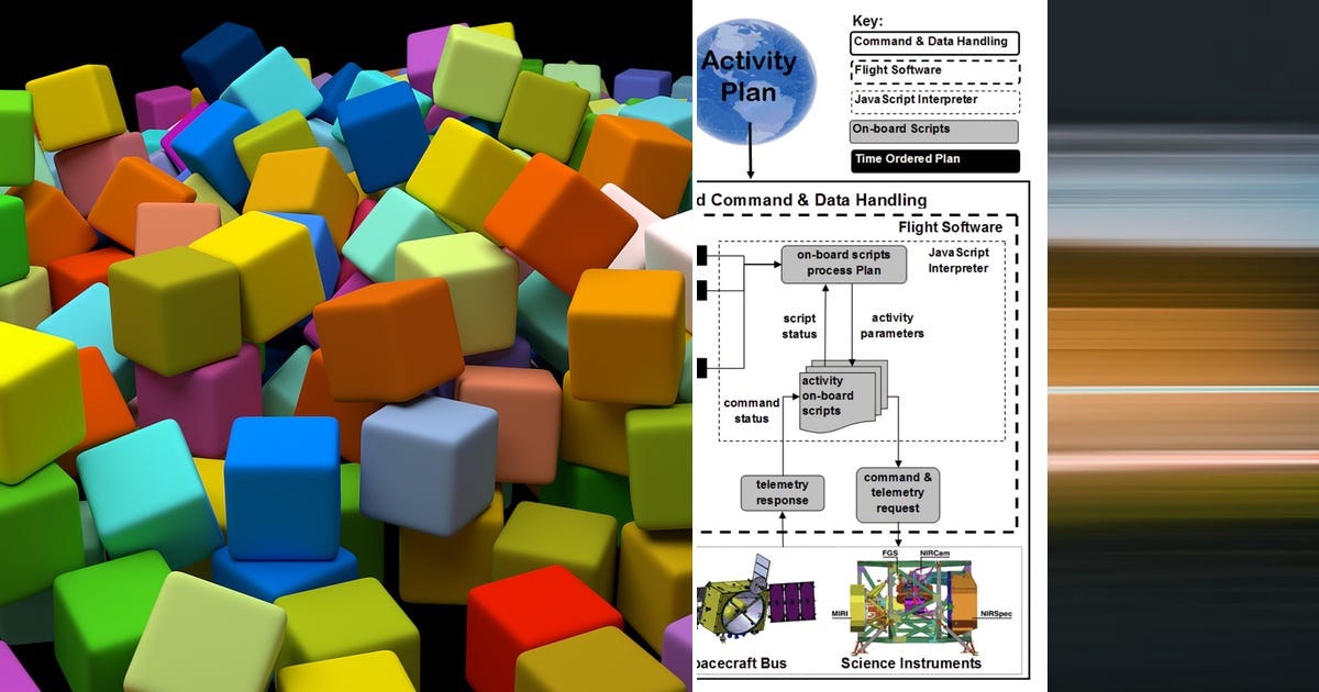 List: lang/python | Curated by Ertoralo | Medium