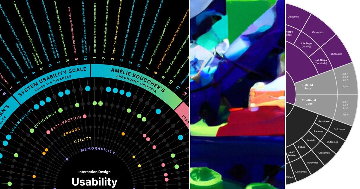 List: Design | Curated by Gina Mendolia | Medium