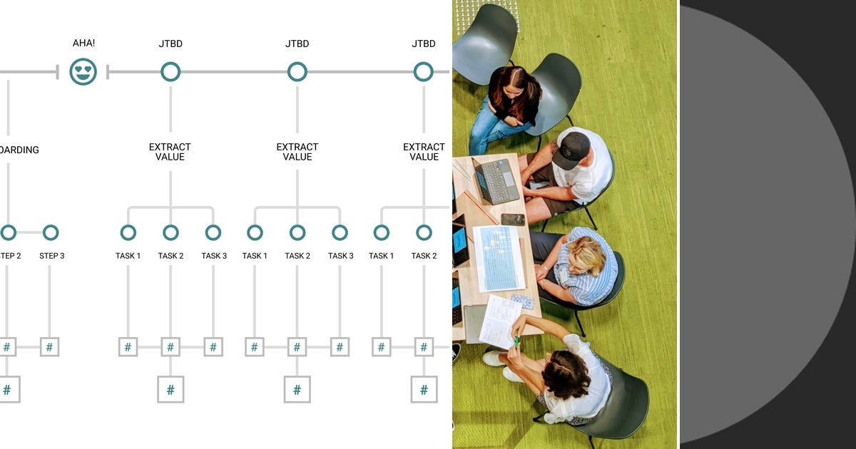 List: Design Thinking | Curated by SEEING PIXELS | Medium