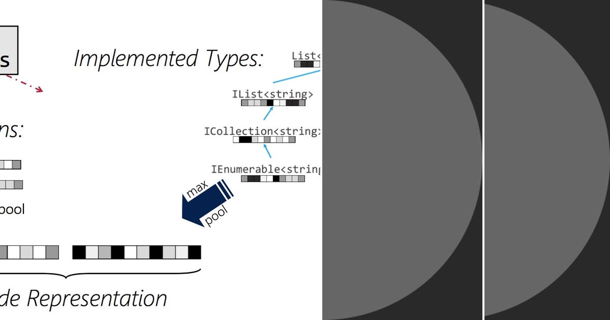 List: Reading list | Curated by yiling he | Medium