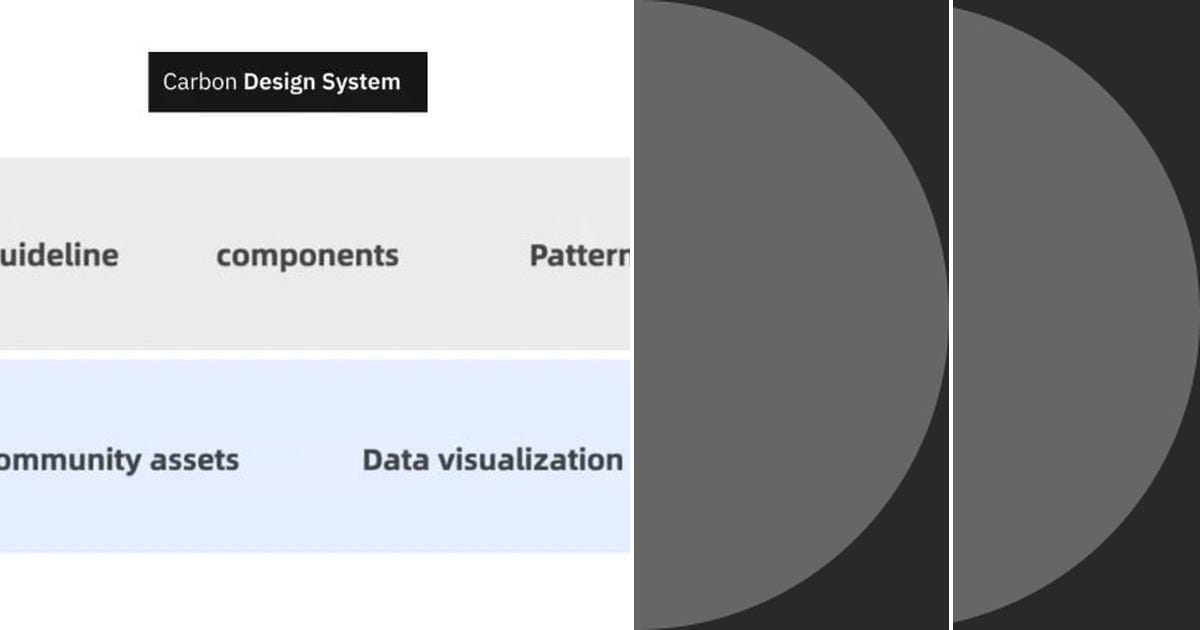 List: DESIGN SYSTEM | Curated by Leila | Medium