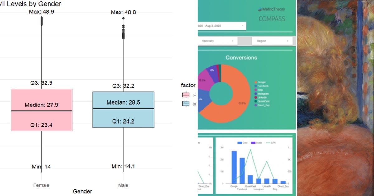 List: Visualization | Curated by Kijun, Lee | Medium