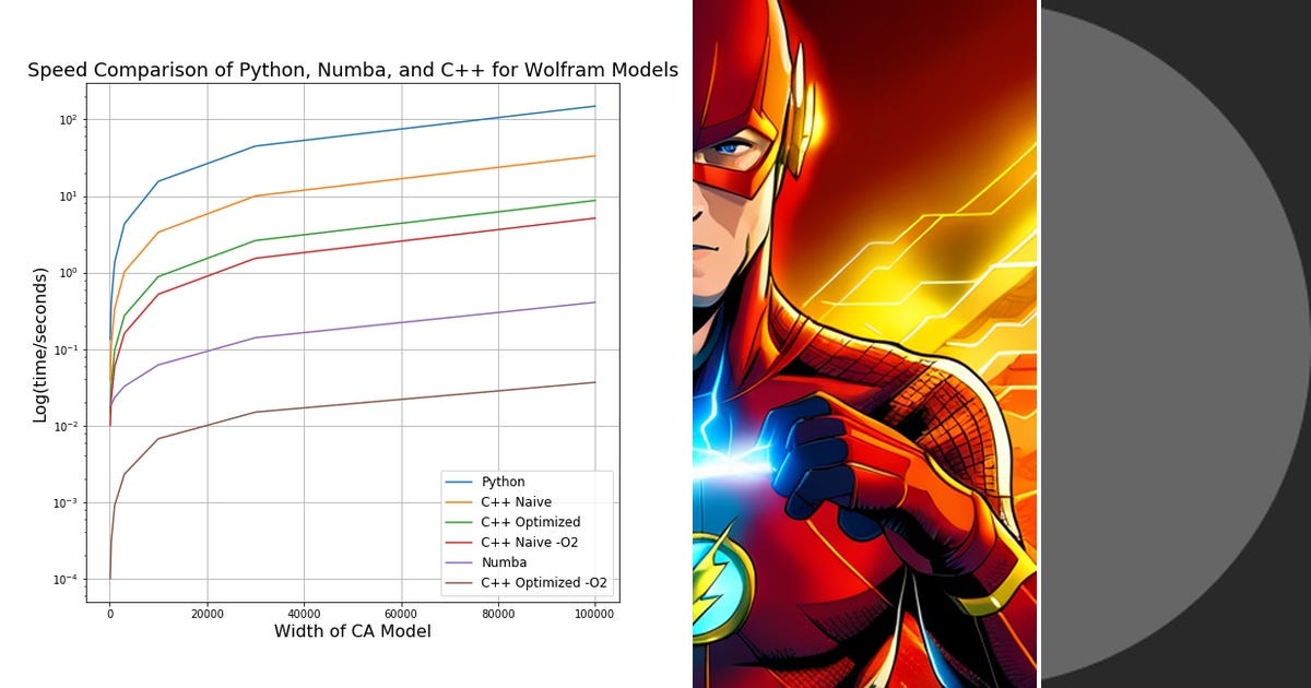List: Cuda Accelerated Python | Curated by Benjamin Chan | Medium