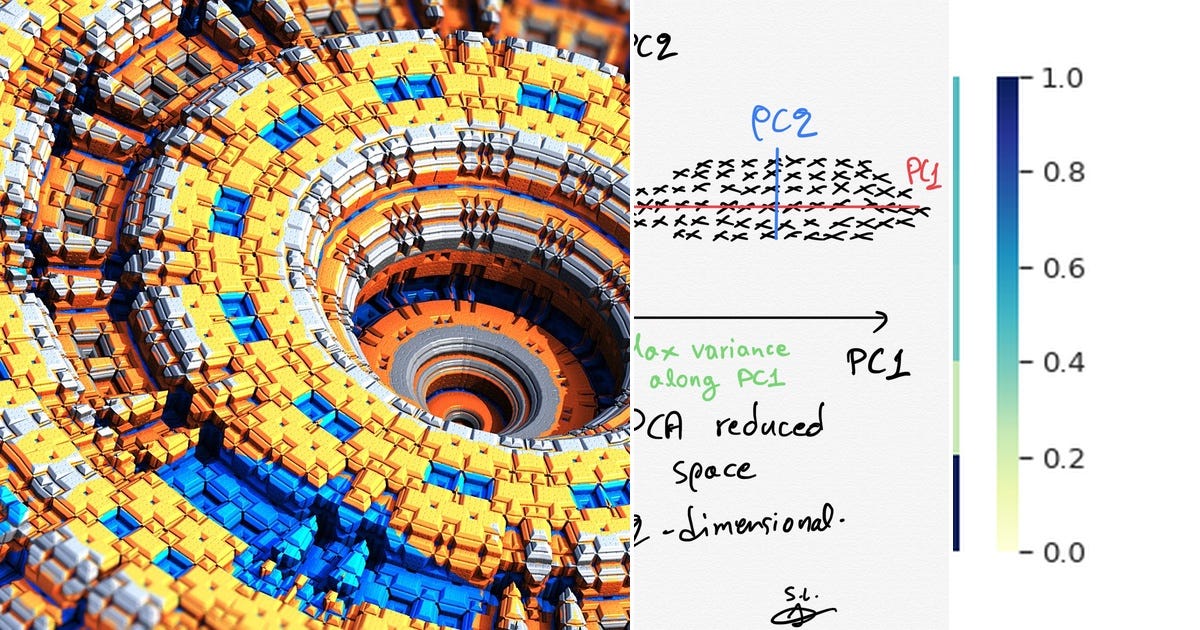 List: Learnjng | Curated by Allan | Medium