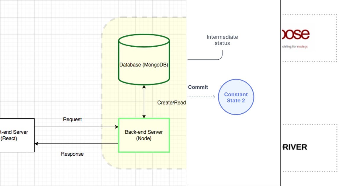 List: Mongodb | Curated by Sadyr Sauytov | Medium