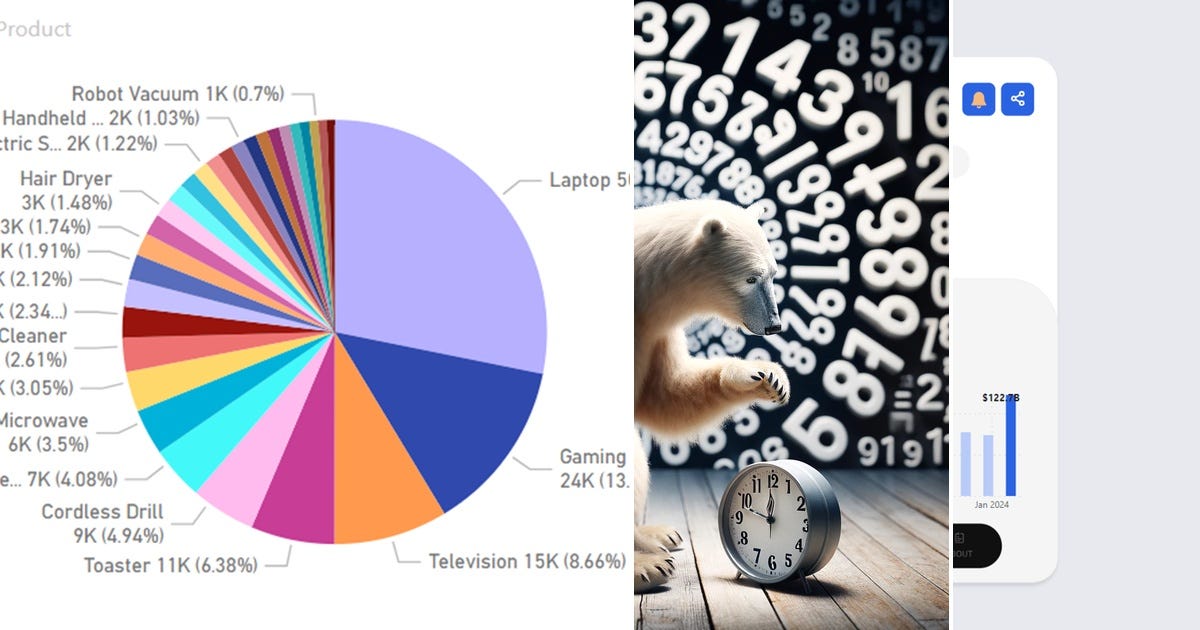 List: DAX | Curated by Victoria Sukar | Medium