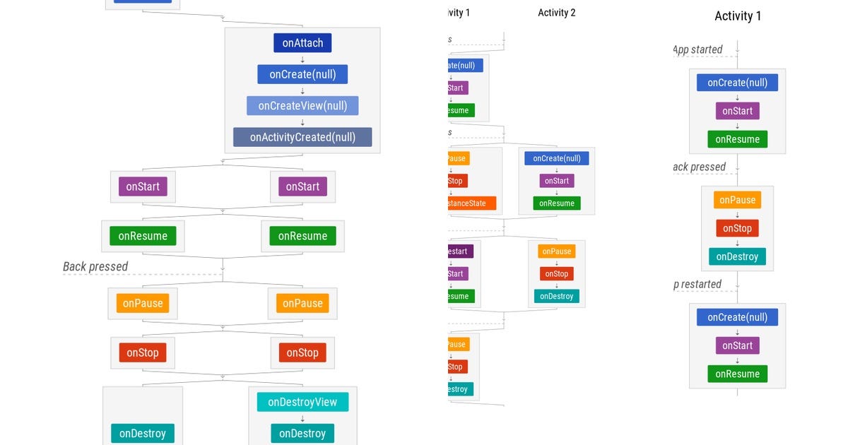 List: android | Curated by jingyi ding | Medium