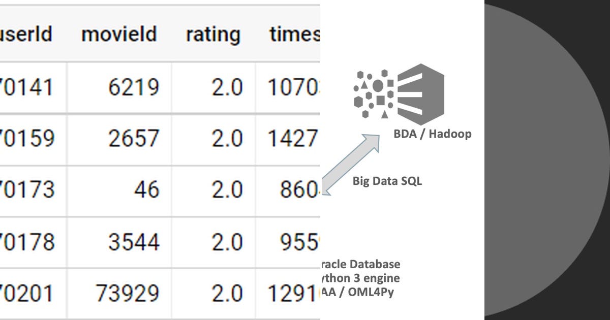List: Oracle | Curated by Veresh Jain | Medium