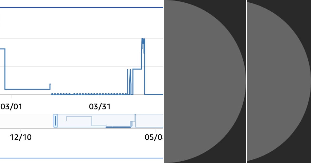 List: AWS | Curated by Emersonssmile | Medium