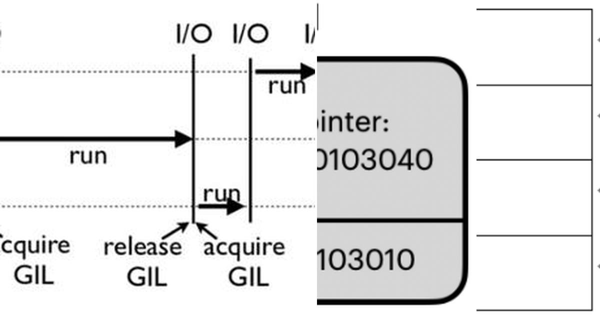 List: Python | Curated by Jeff | Medium