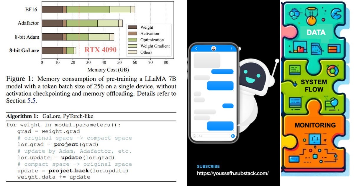 List: Deeksha Aiml/Llm | Curated by DJ | Medium