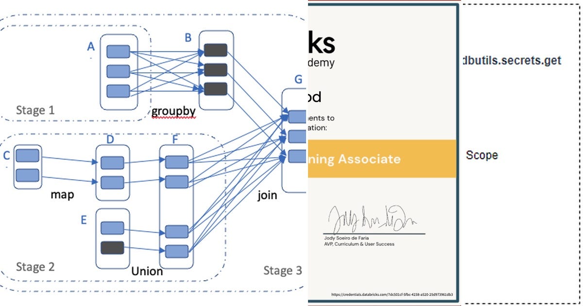 List: Databricks | Curated by Murugeswari Muthurajan | Medium