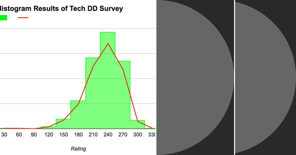 List: Tech Diligence Reading | Curated by Sourav Ray | Medium