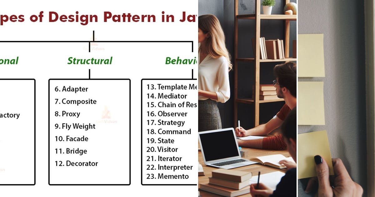 List: Design-Patterns-Java-Programming-Language | Curated by Ramu Mohan Srinivasan Radhakrishnan ...