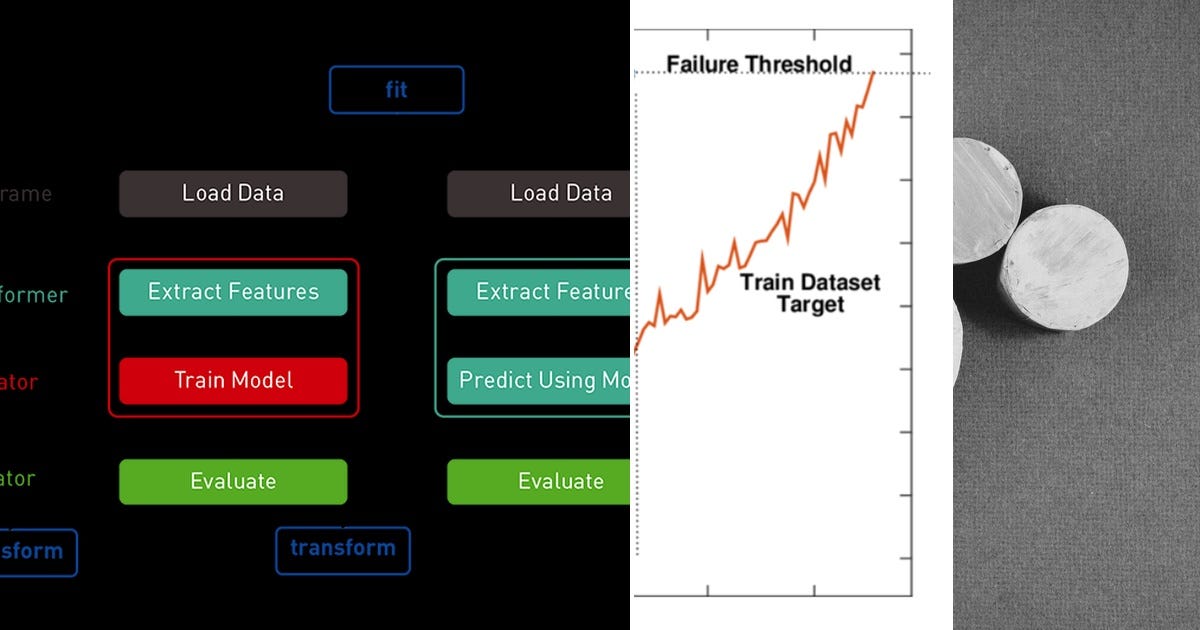 List: Machine Learning | Curated by Johncj Elo | Medium