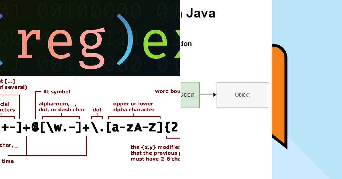 List: Java Preparation | Curated by Mayur Gangarde | Medium