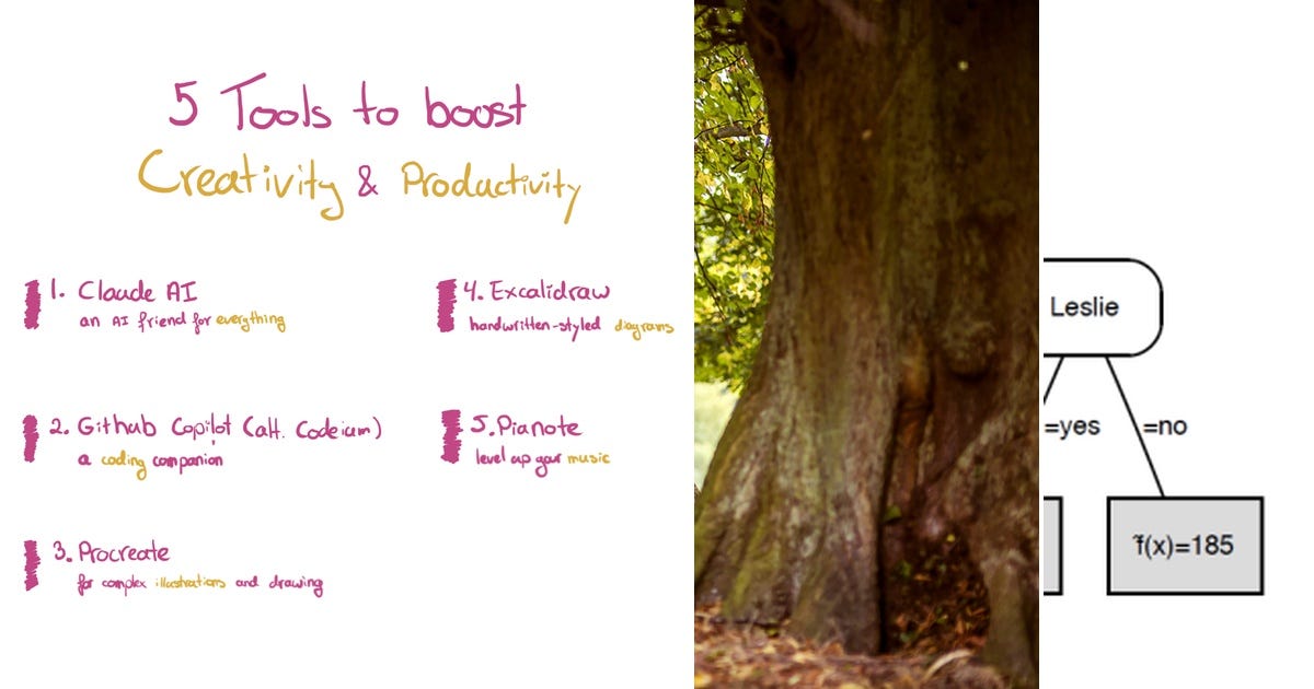 List: Machine Learning- Tree Based Models | Curated by Sourav Banerjee ...