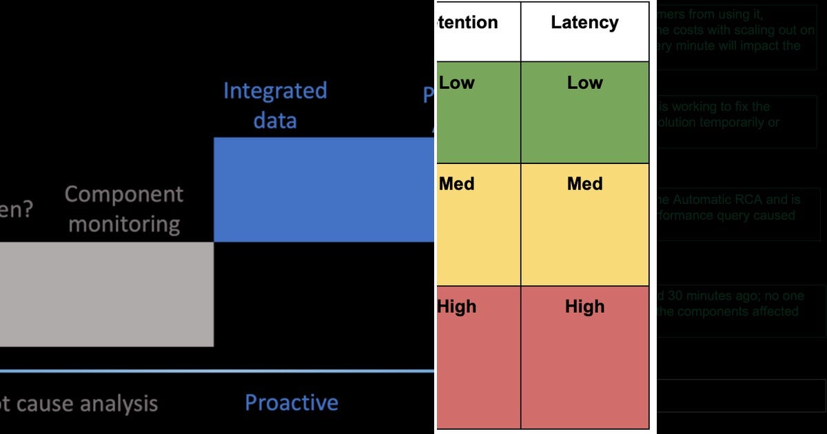 List: Observability | Curated by Brian Bolger | Medium