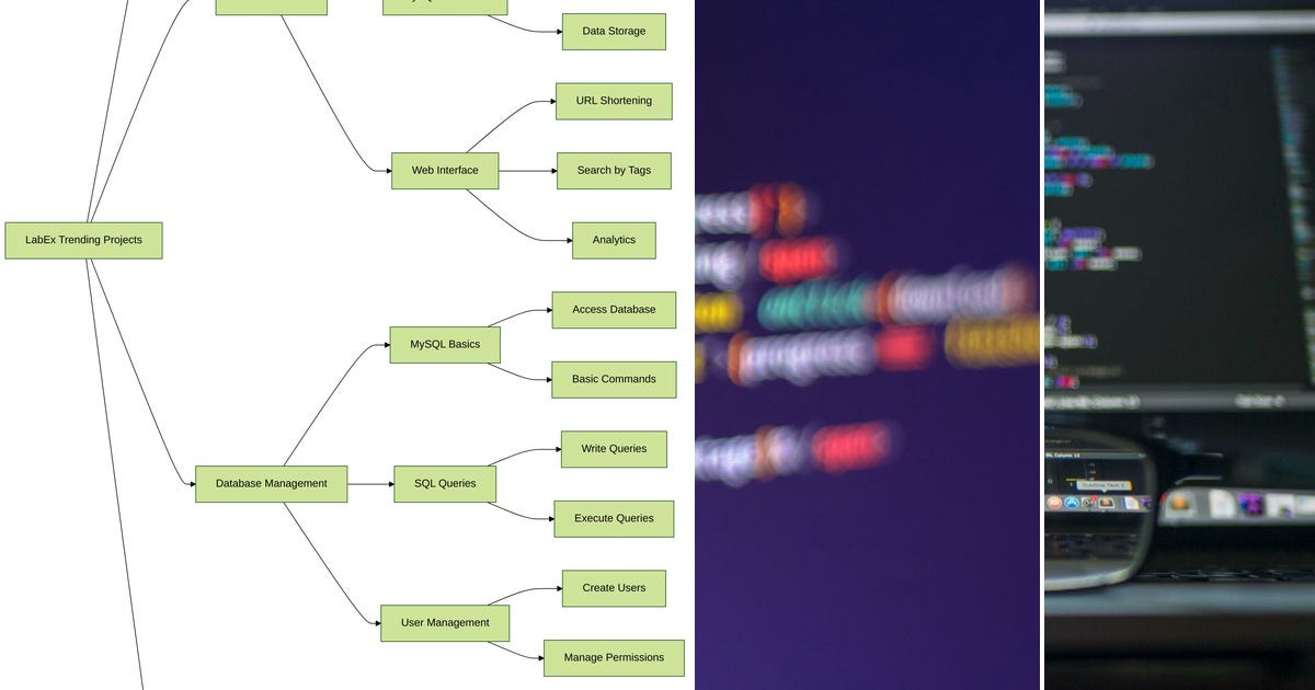 List: Learn Python | Curated by ScallywagJ | Medium