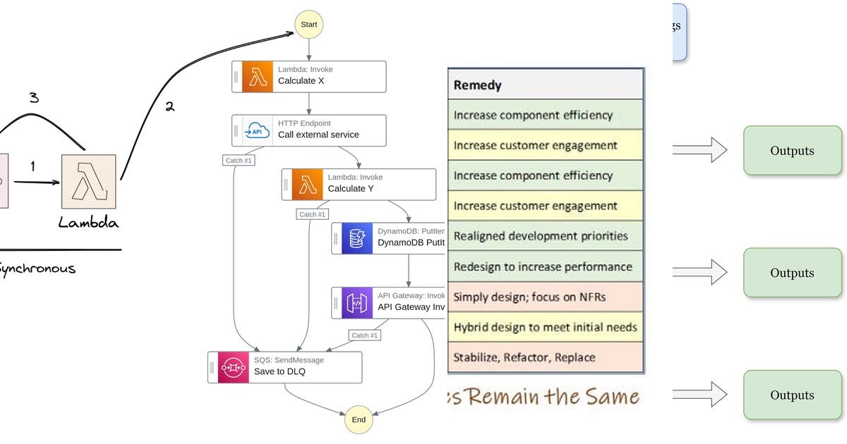List: Software Architecture | Curated by Edmond Laytte | Medium