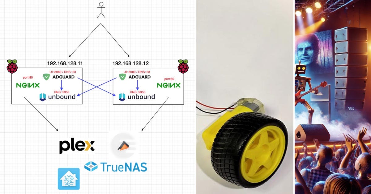 List: pentest_lab | Curated by Piotr Saklawski | Medium