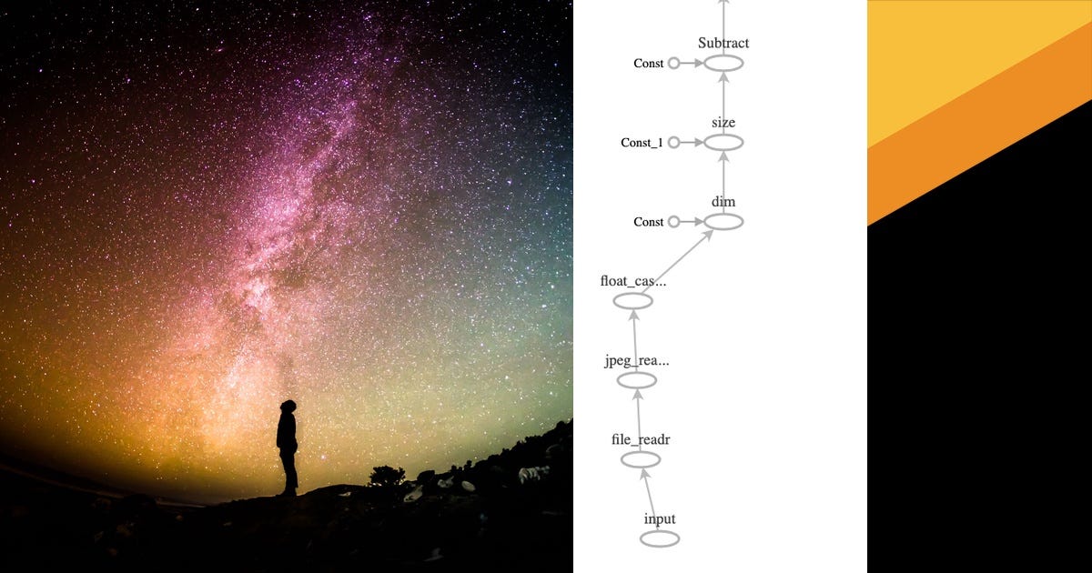 List: C++ TF | Curated by Jorge Zuniga | Medium