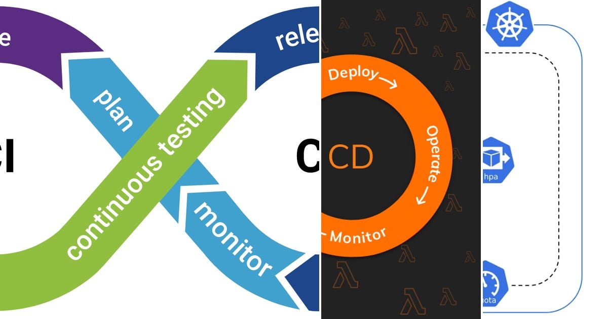 List: Django deployment kubernetes ci/cd | Curated by ...