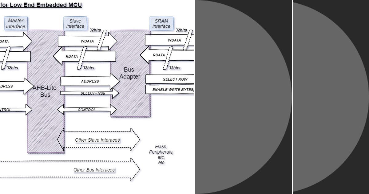 List: Tech | Curated by Q1880 | Medium