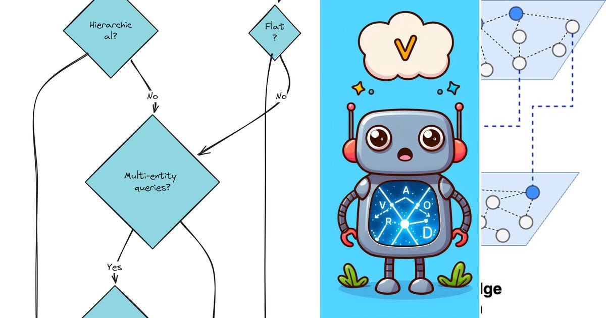 List: SKOS & Knowledge Graphs | Curated by Learning Hyperdrive | Medium