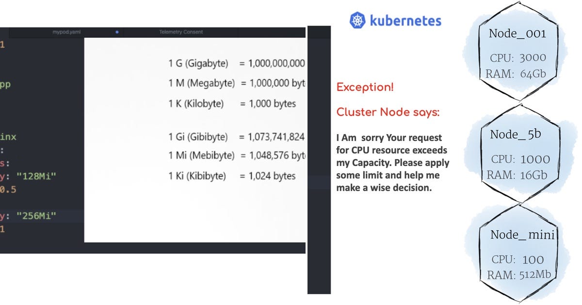 List: K8S | Curated by Mtktang | Medium