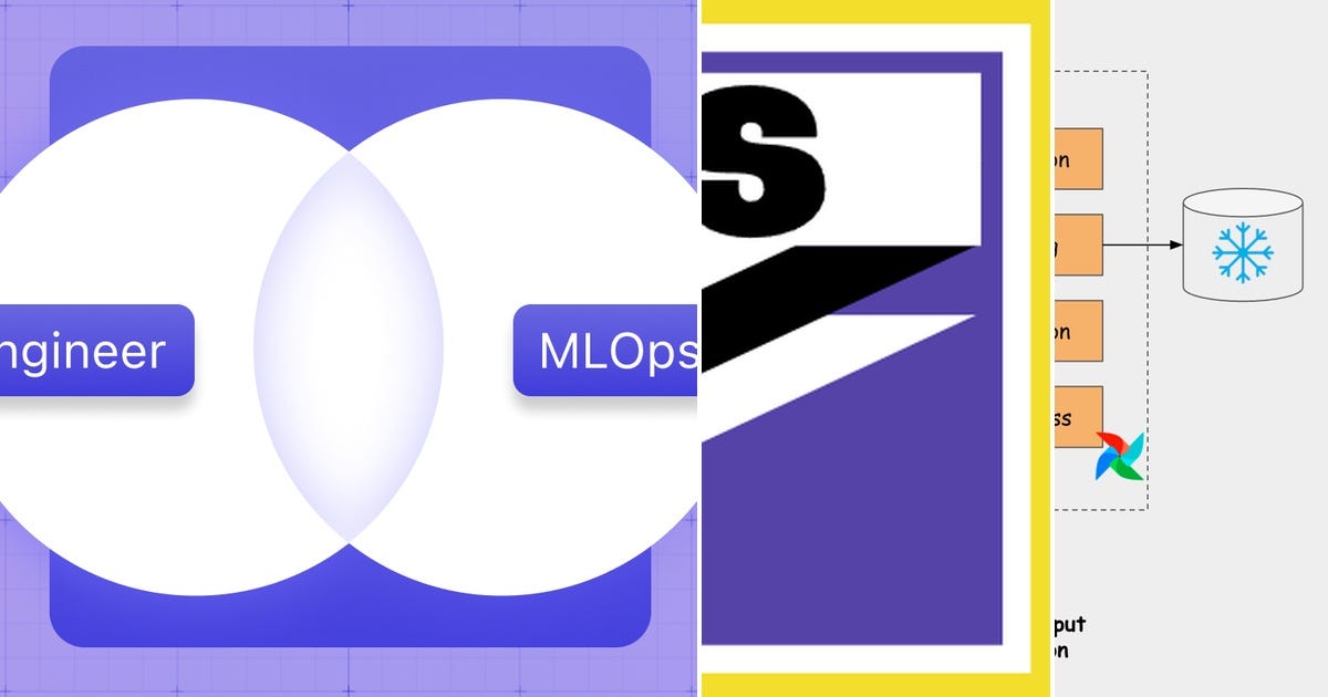 List: ML OPs | Curated by Mehul Shah | Medium