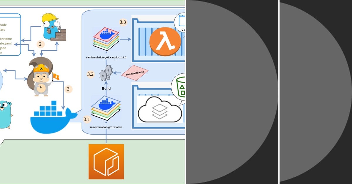 List: AWS | Curated by Rahul Lalwani | Medium