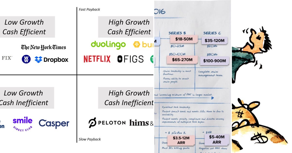 List: VC terms | Curated by Prashant | Medium