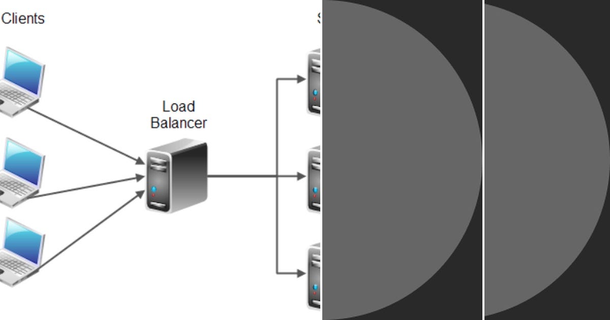 List: Dev Ops | Curated by Farida Momoh | Medium