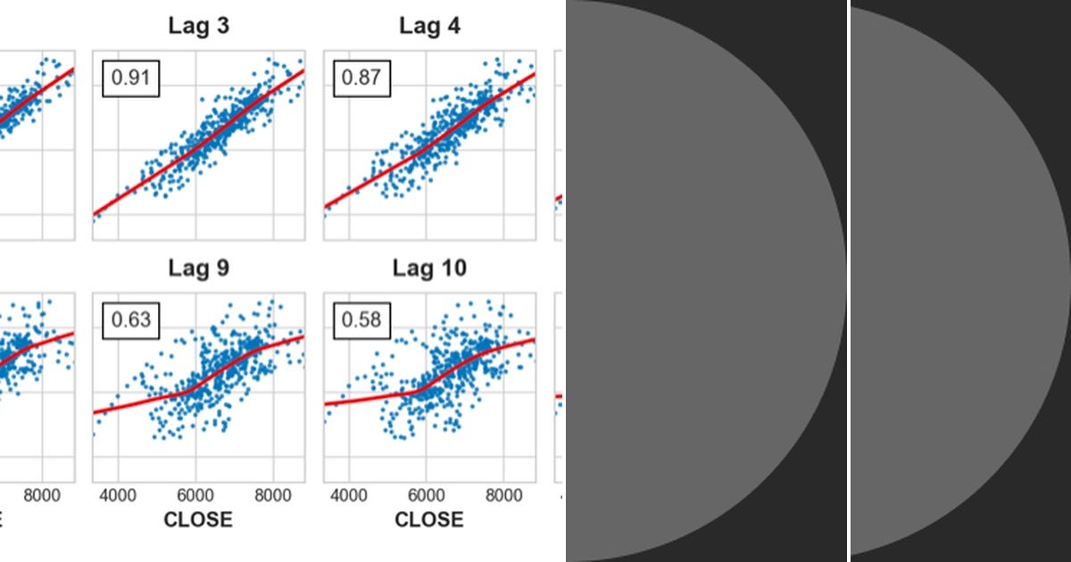 List: Prediction | Curated by Paul Randle | Medium