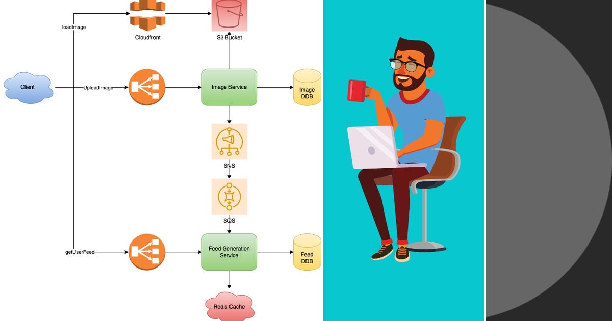 List Dsa Curated By Saurabh Sonker Medium 