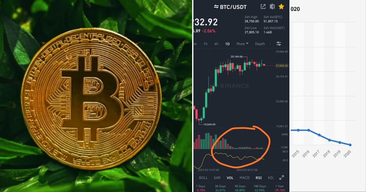 List: Bitcoin | Curated by Alexis Dujardin | Medium