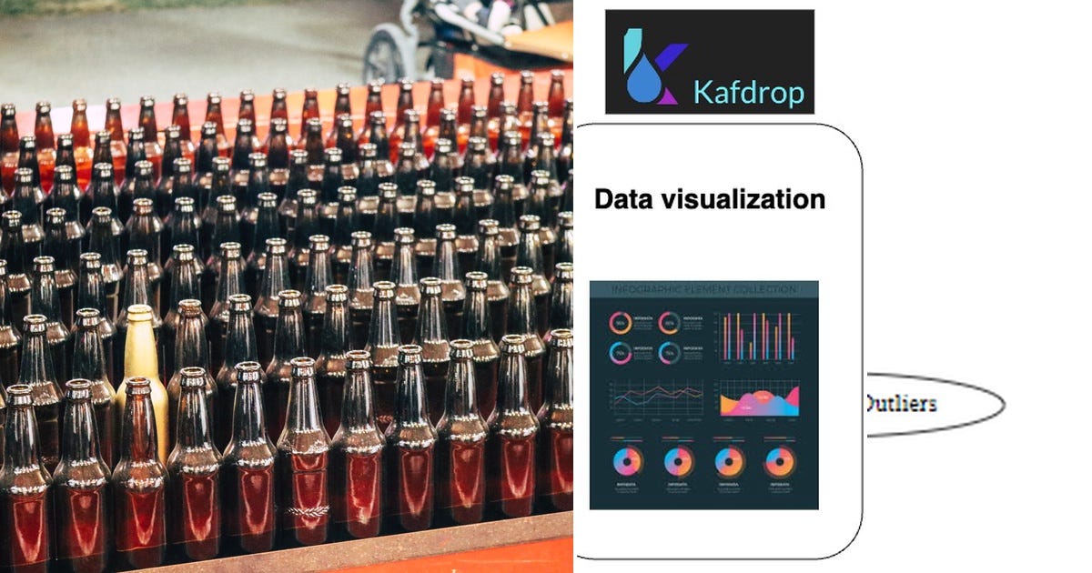 List: Anomaly detection | Curated by Victor Camargo | Medium