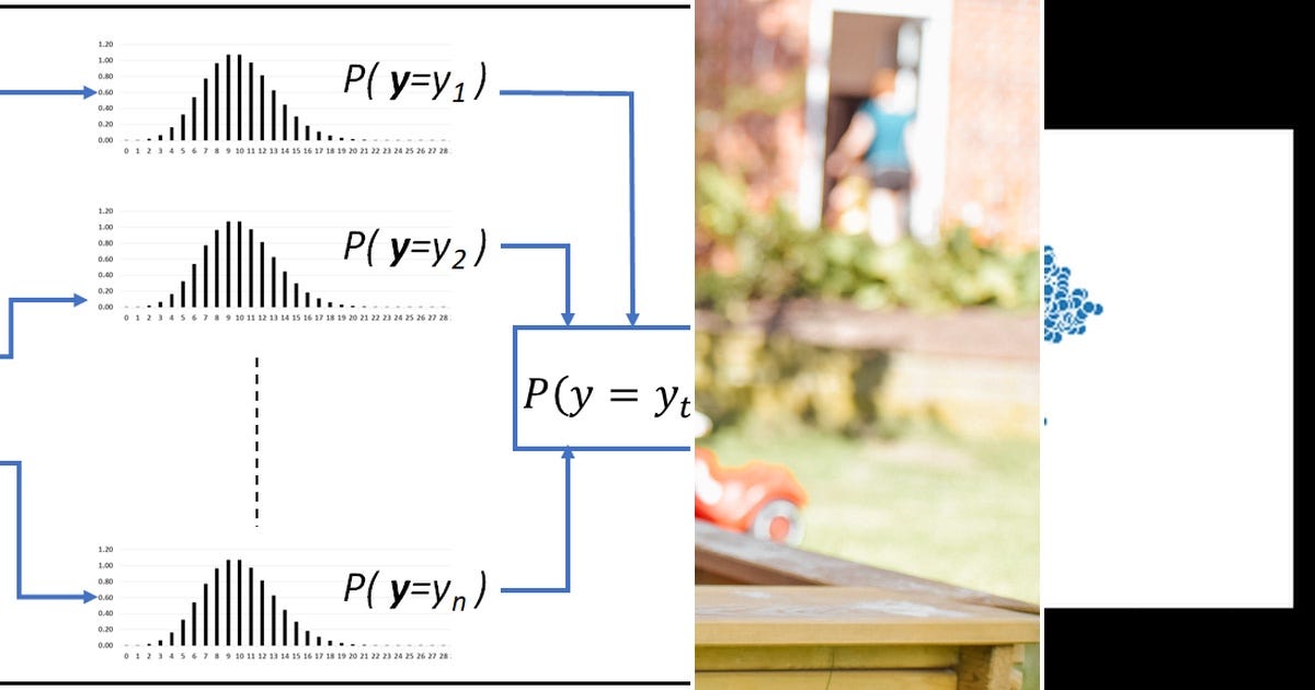 List: Probability | Curated by Kris Craig | Medium